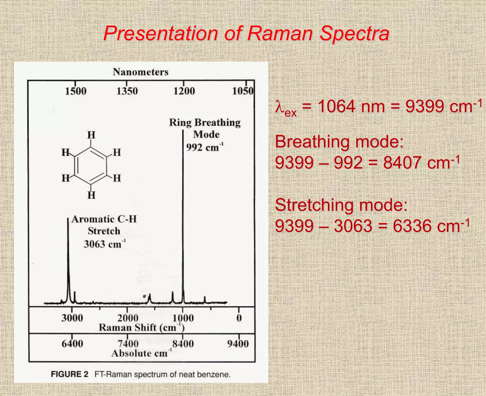 RAMAN SPECTROSCOPY | PPT