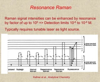 RAMAN SPECTROSCOPY | PPT