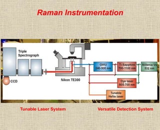 RAMAN SPECTROSCOPY | PPT