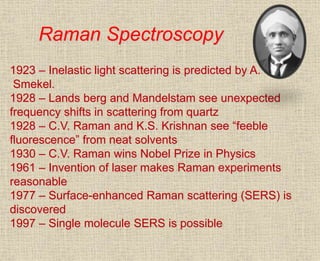 RAMAN SPECTROSCOPY | PPT