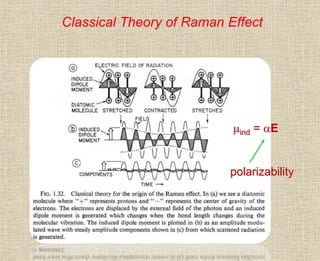 RAMAN SPECTROSCOPY | PPT