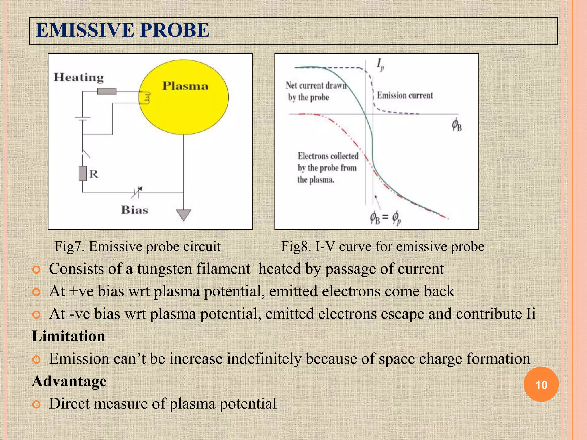 PLASMA DIAGNOSTIC BY ELECTRIC PROBE(single and double probe) | PPTX