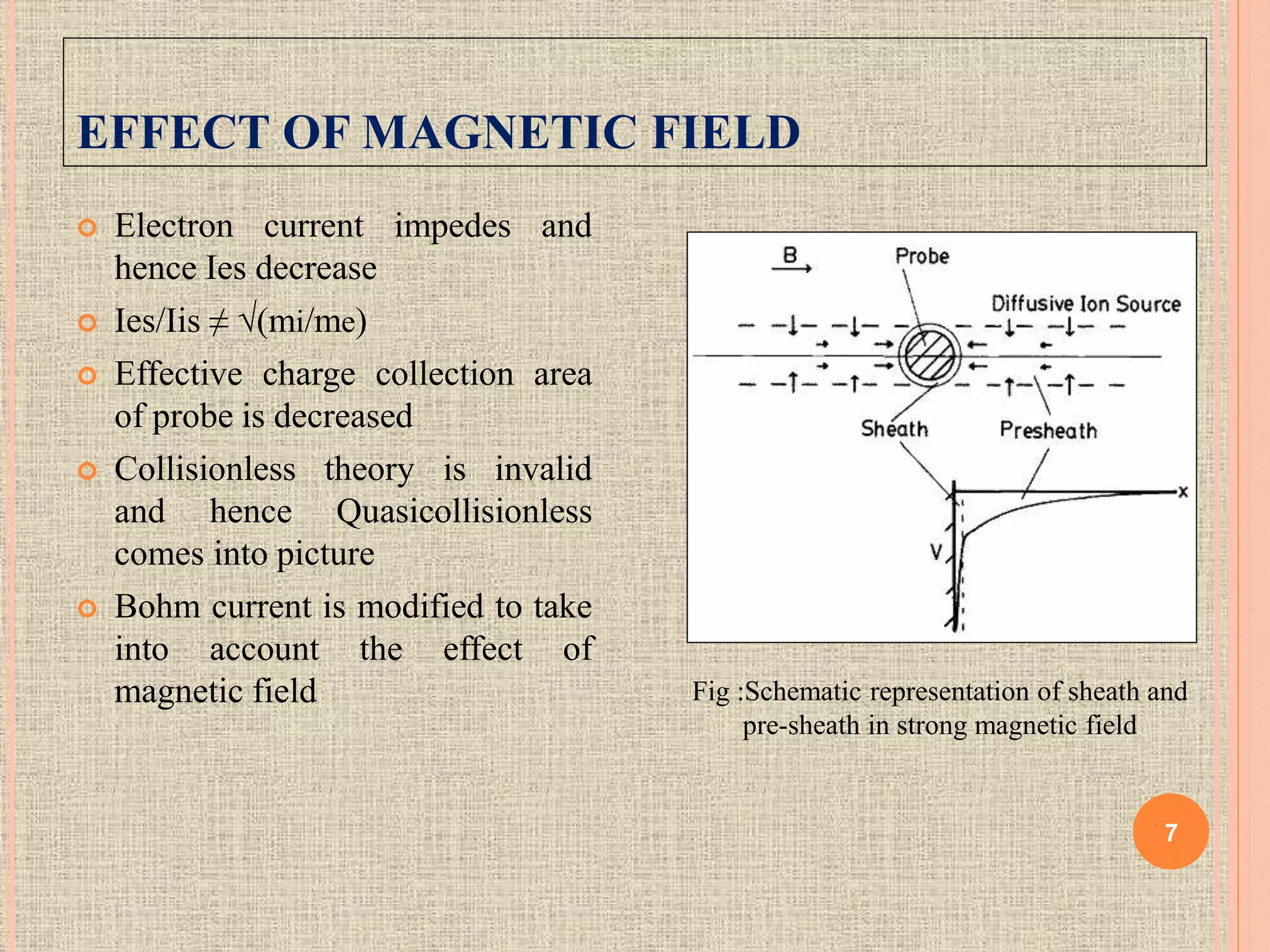 PLASMA DIAGNOSTIC BY ELECTRIC PROBE(single and double probe) | PPTX
