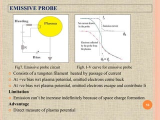 PLASMA DIAGNOSTIC BY ELECTRIC PROBE(single and double probe) | PPTX