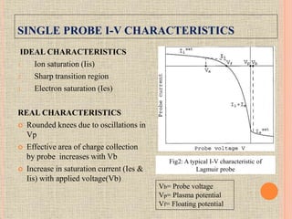 PLASMA DIAGNOSTIC BY ELECTRIC PROBE(single and double probe) | PPTX