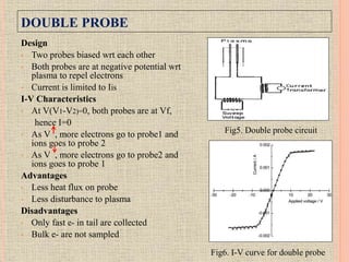 PLASMA DIAGNOSTIC BY ELECTRIC PROBE(single and double probe) | PPTX