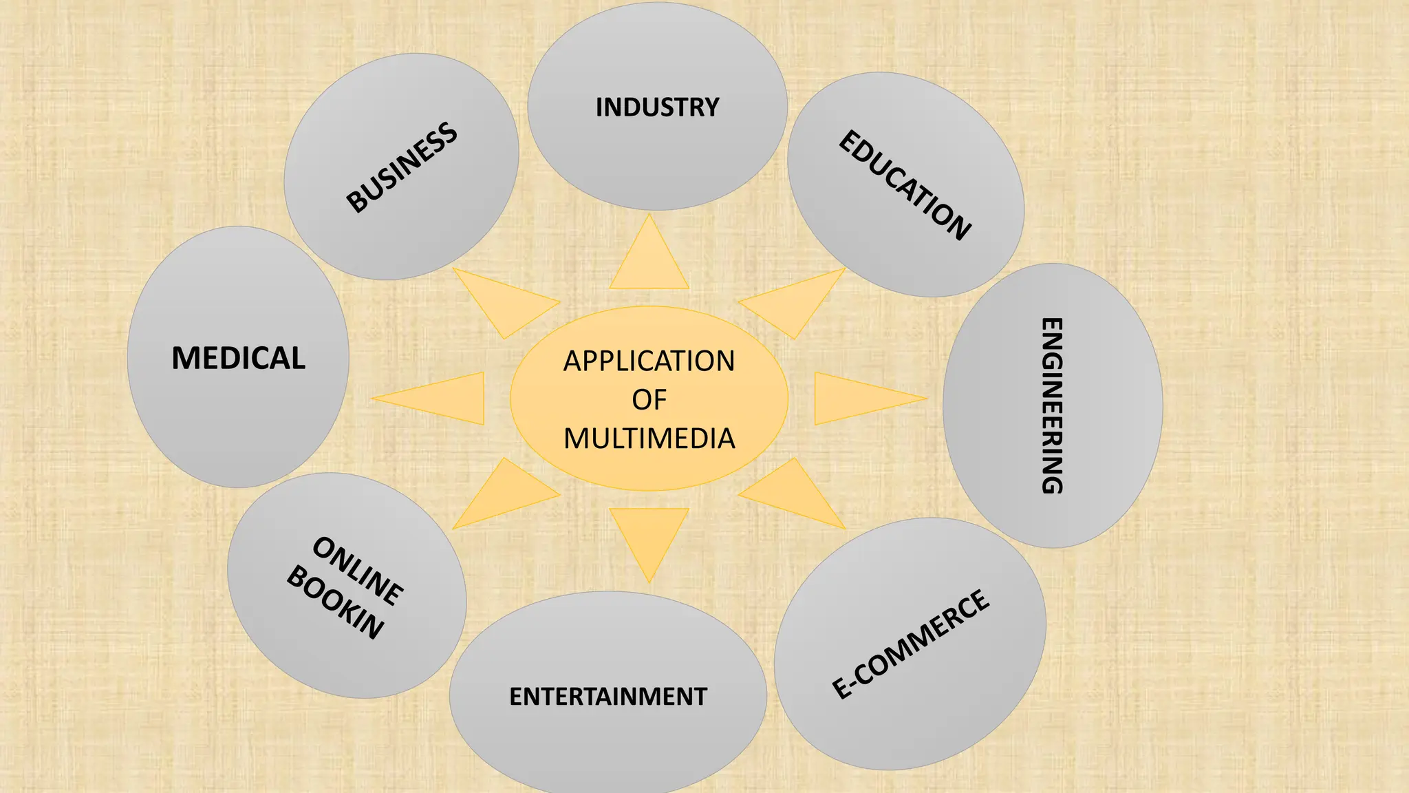 Multimedia TEXT, graphics, audio, video, | PDF