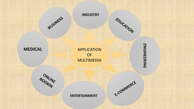 Multimedia Text Graphics Audio Video Pdf