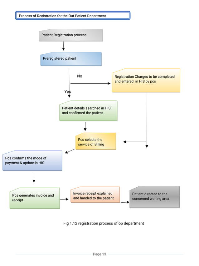 project on opd department | PDF | Healthcare Industry | Industries