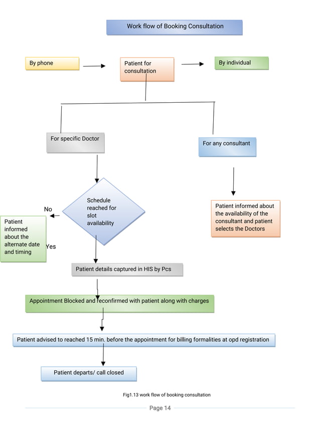 project on opd department | PDF | Healthcare Industry | Industries