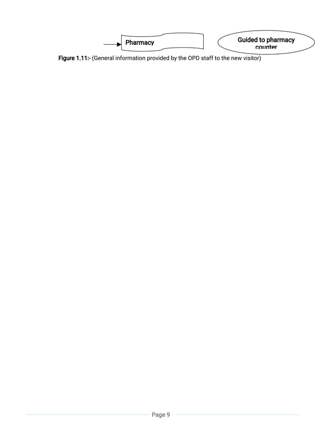 project on opd department | PDF | Healthcare Industry | Industries