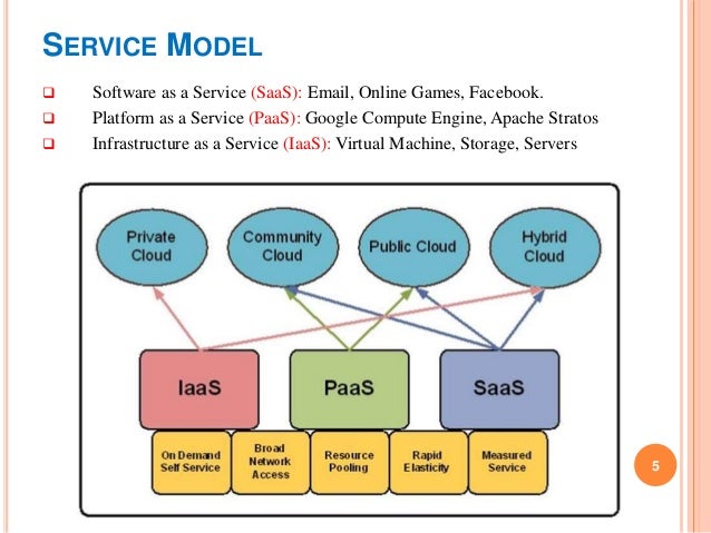 Task Scheduling Survey In Cloud Computing