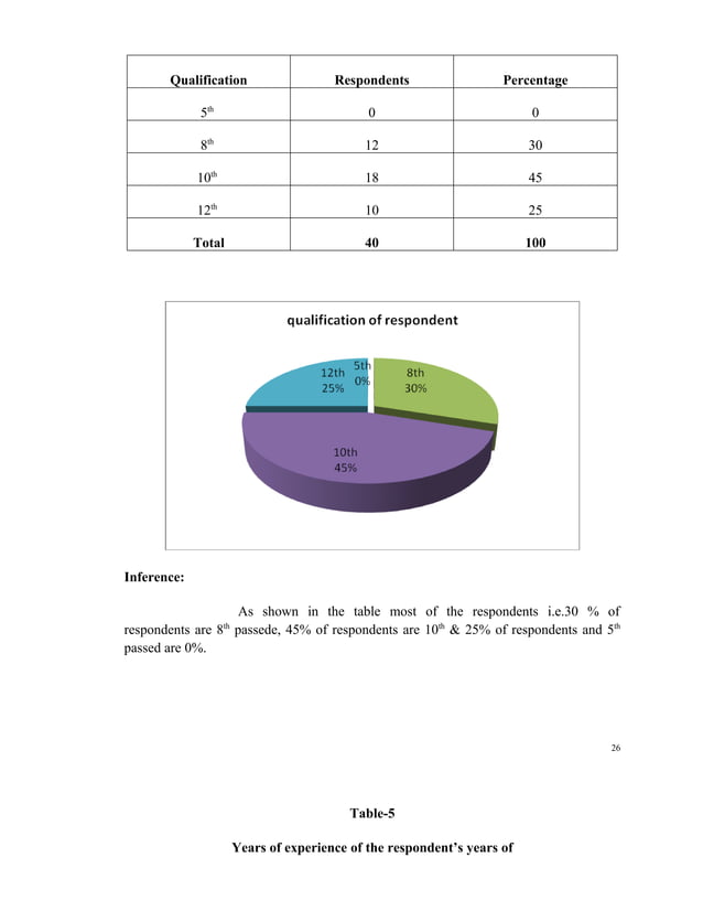 Swati project (1) | DOC