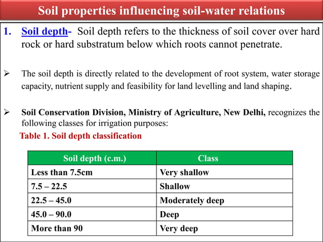 Soil -water -plant relationship | PPT