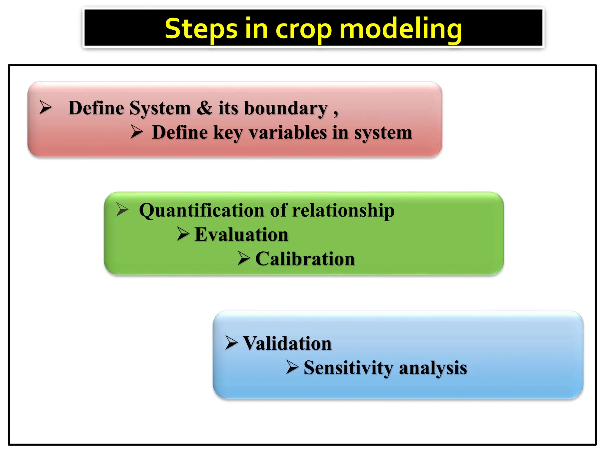 ‘crop Modeling For Stress Situation Assessing Stress Through Remote Sensing Pptx