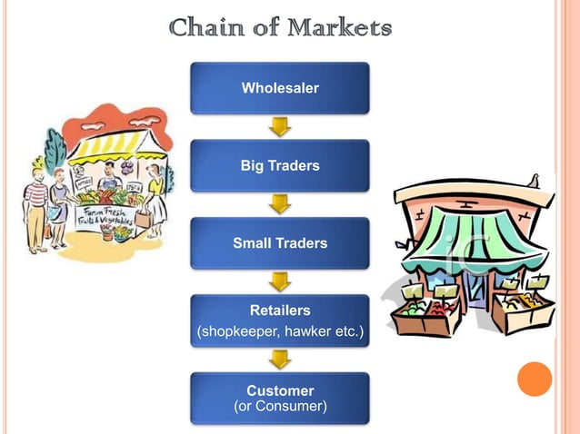 Markets Around Us | PPTX