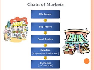 Markets Around Us | PPT