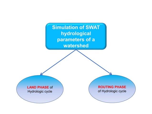 Swat model | PPTX
