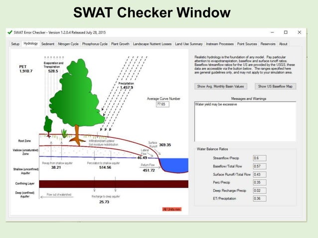 Swat model | PPTX