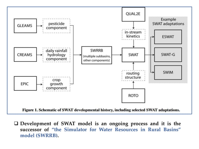 Swat model | PPTX