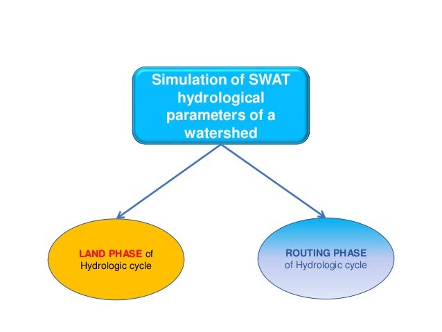 Swat model