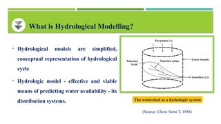 hydro logical modelling using Soil and water assessment toll | PPTX
