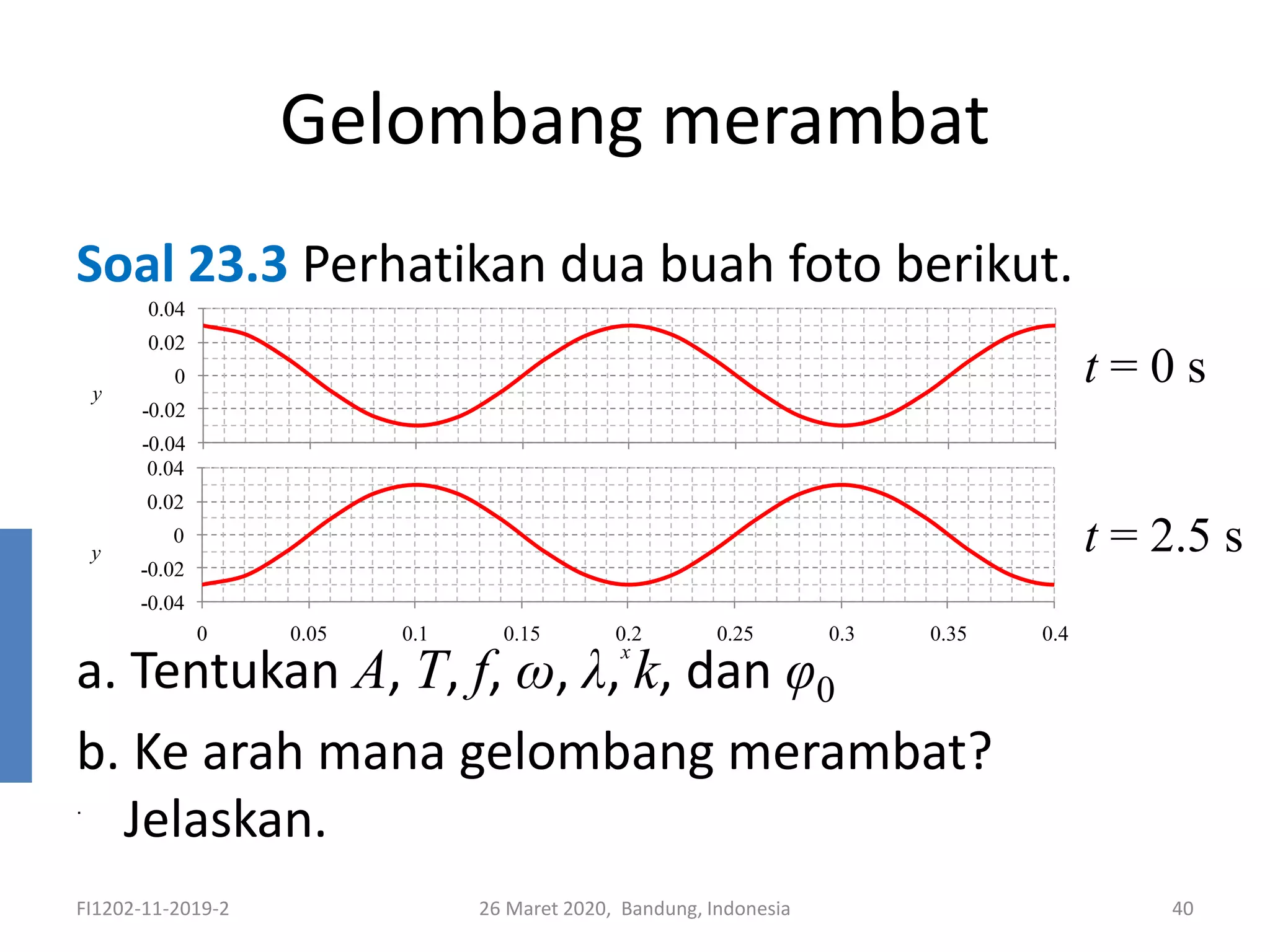 Ilustrasi penjalaran gelombang | PPT