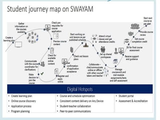 Swayam | PPT