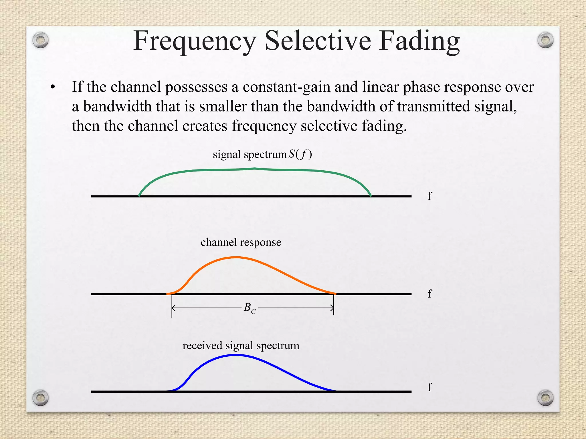 Small Scale Fading And Multipath Ppt