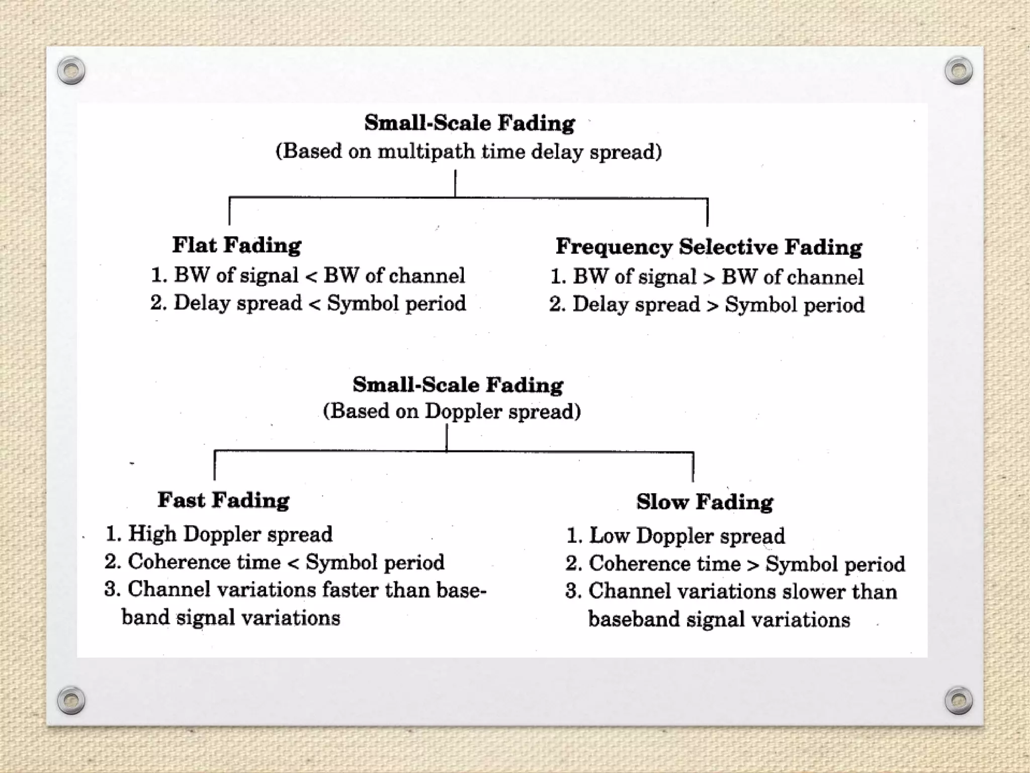 Small Scale Fading And Multipath Ppt