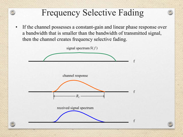 Small-Scale Fading and Multipath | PPT