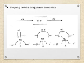 Small-Scale Fading and Multipath | PPT