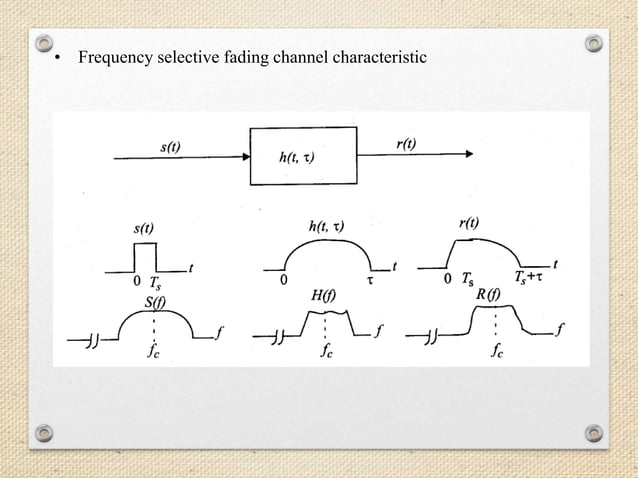 Small Scale Fading And Multipath Ppt
