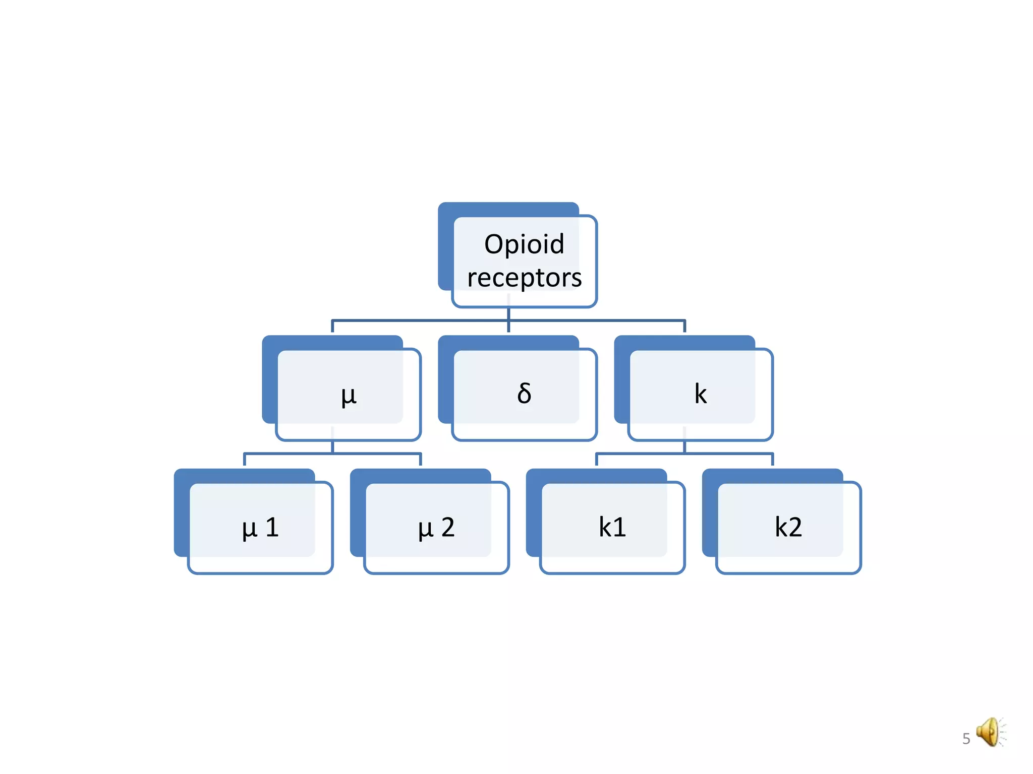 opioid autocoids | PPTX