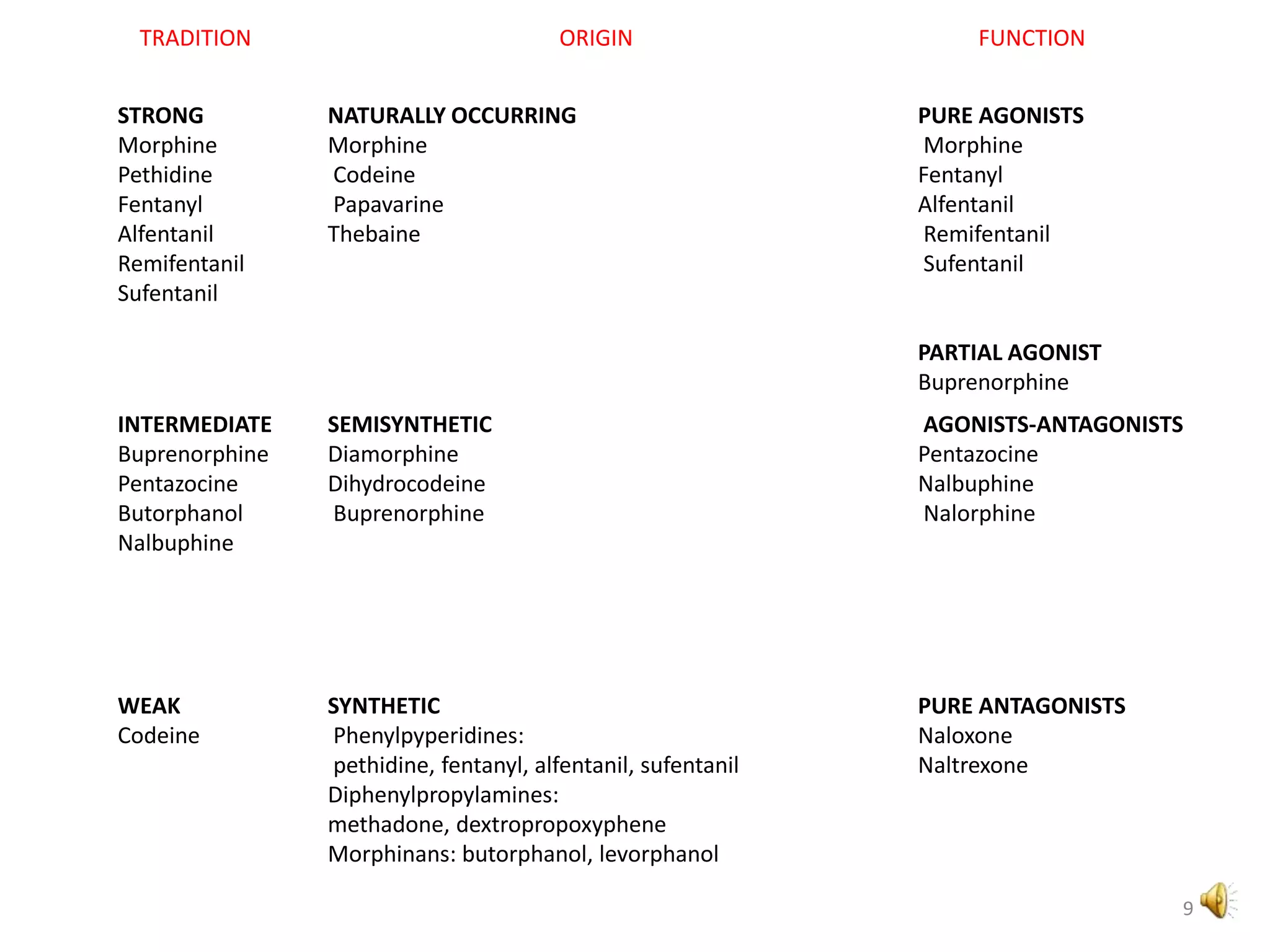 opioid autocoids | PPTX