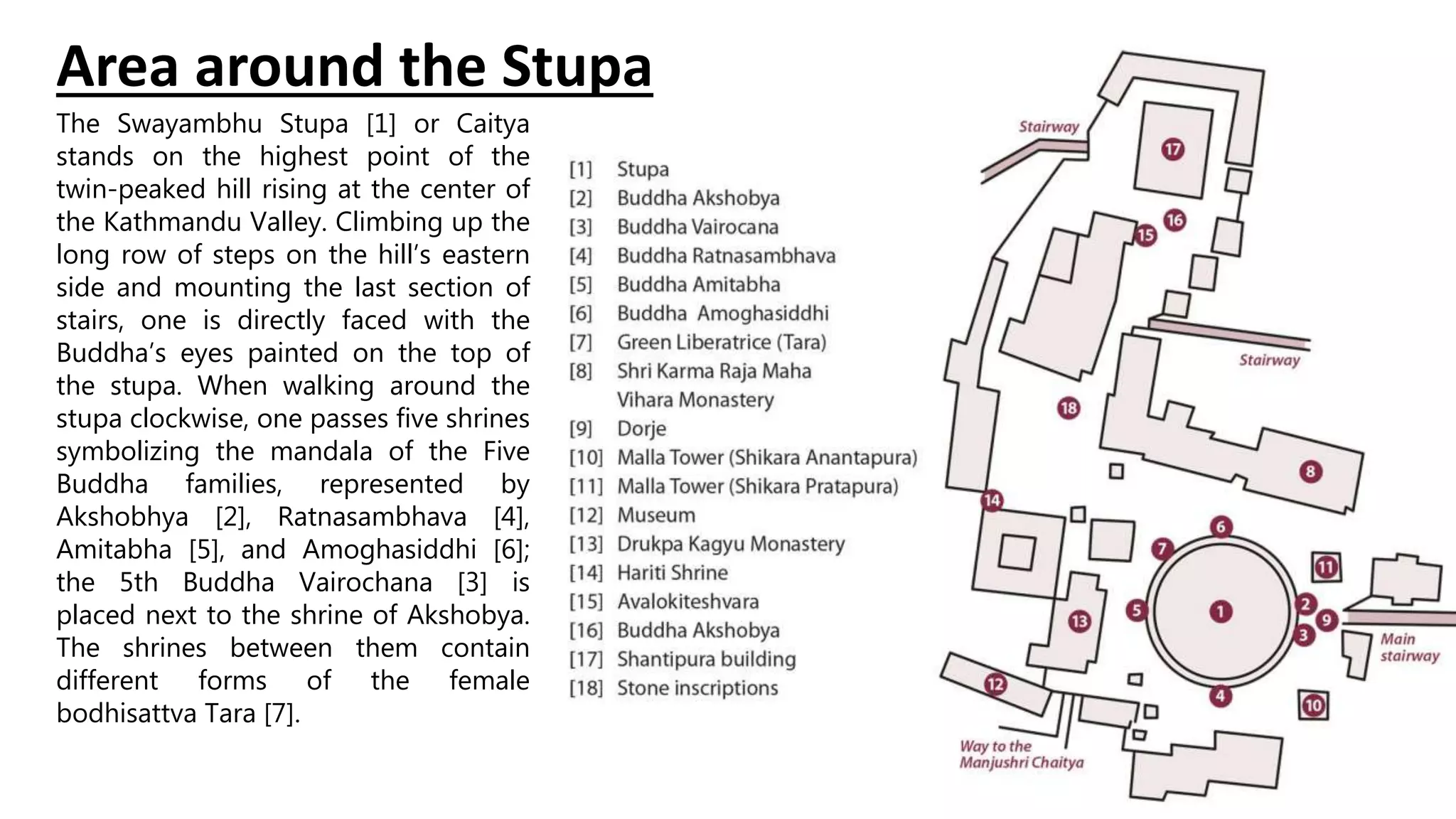 Swayambhunath Stupa | PPTX