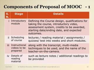 Swayam moocs development md 01062020 | PPT