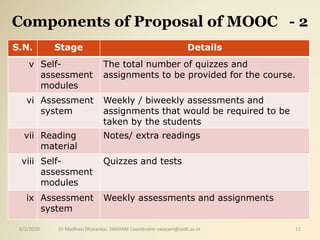 Swayam moocs development md 01062020 | PPT
