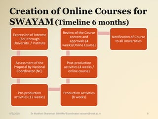 Swayam moocs development md 01062020 | PPT