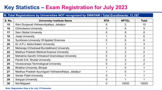 SWAYAM Outreach May 3- MP-Chhattisgarh.pptx