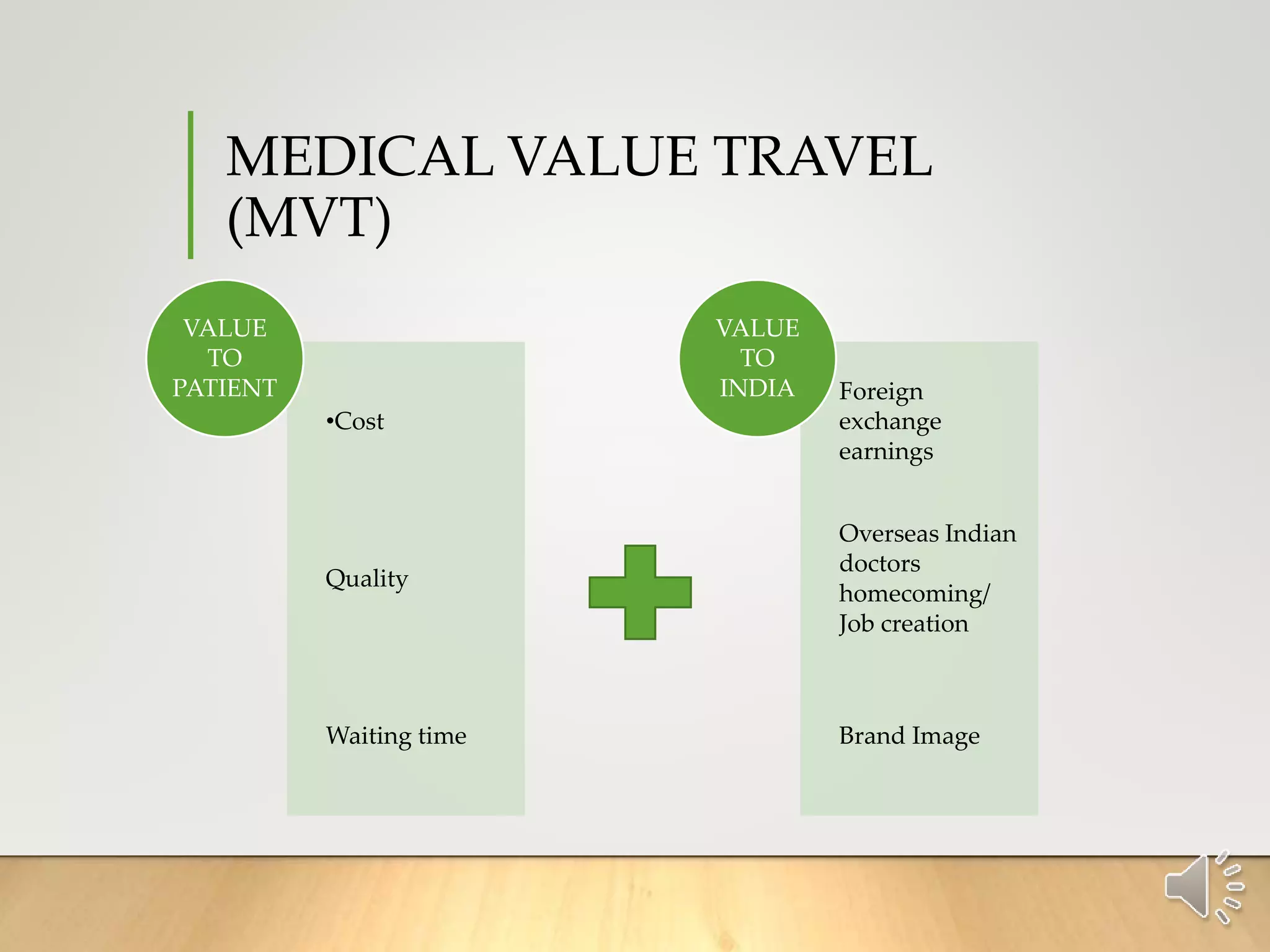 Medical Tourism in India | PPTX