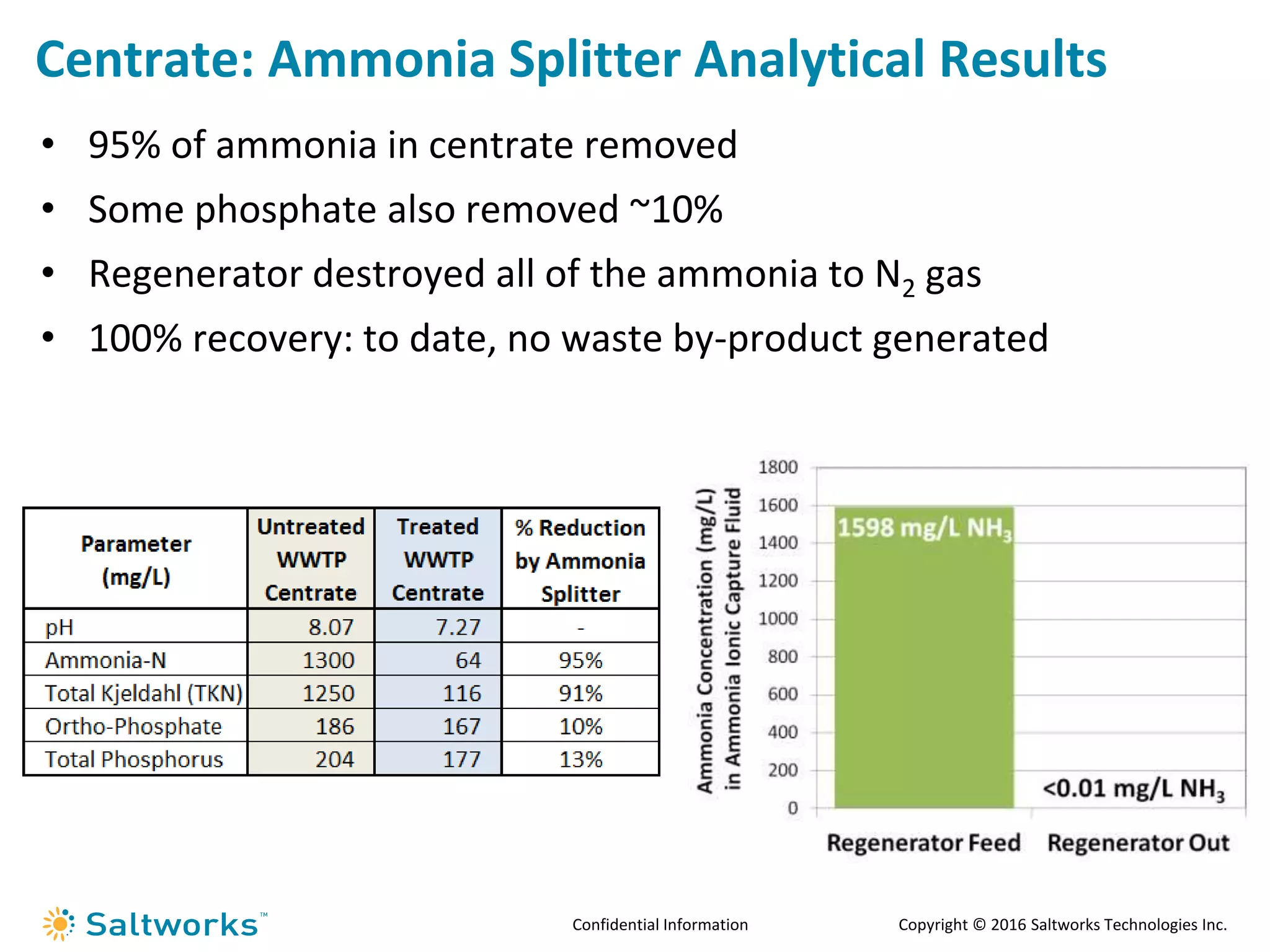 Ammonia Wastewater Treatment: Wastewater Treatment Plant (WWTP ...