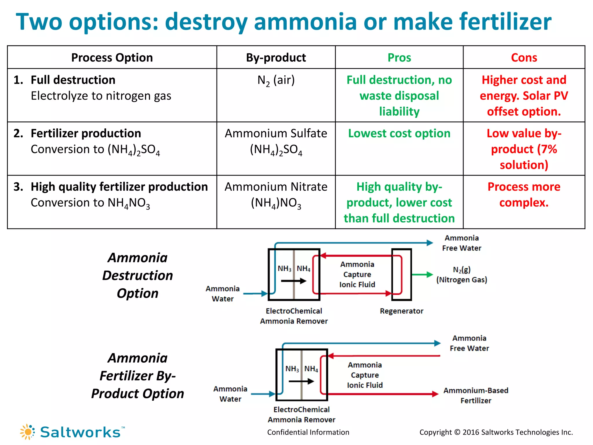 Ammonia Wastewater Treatment: Wastewater Treatment Plant (WWTP ...