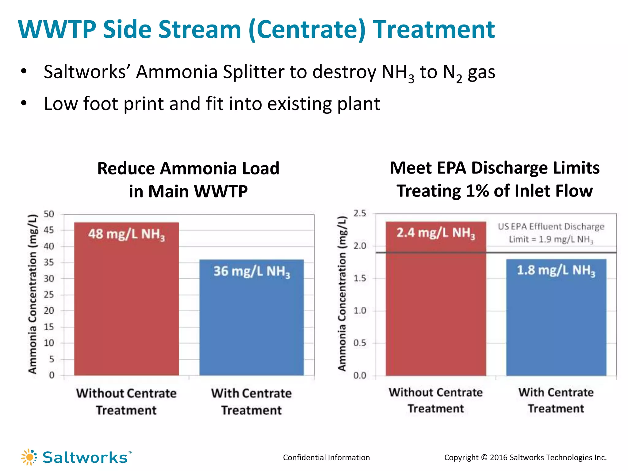 Ammonia Wastewater Treatment: Wastewater Treatment Plant (WWTP ...