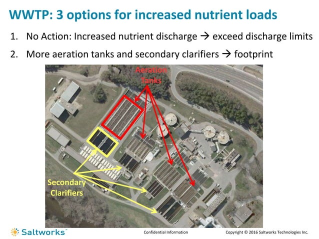 Ammonia Wastewater Treatment: Wastewater Treatment Plant (WWTP ...