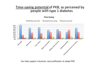 PHR use supports closer patient-professional relationships in diabetes ...