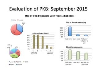 PHR use supports closer patient-professional relationships in diabetes ...