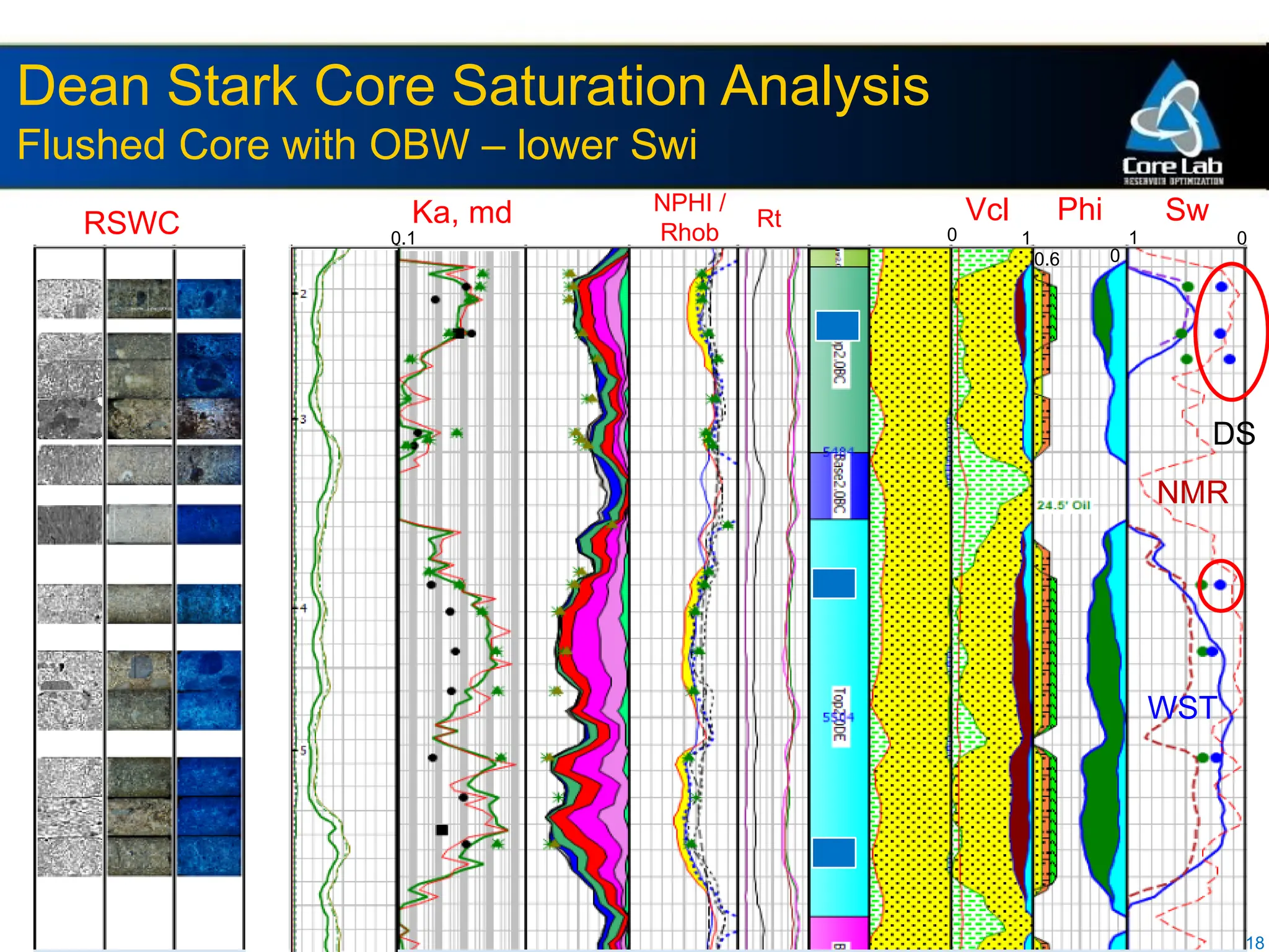 Side Wall Core Analyses - Can we get a value? | PDF