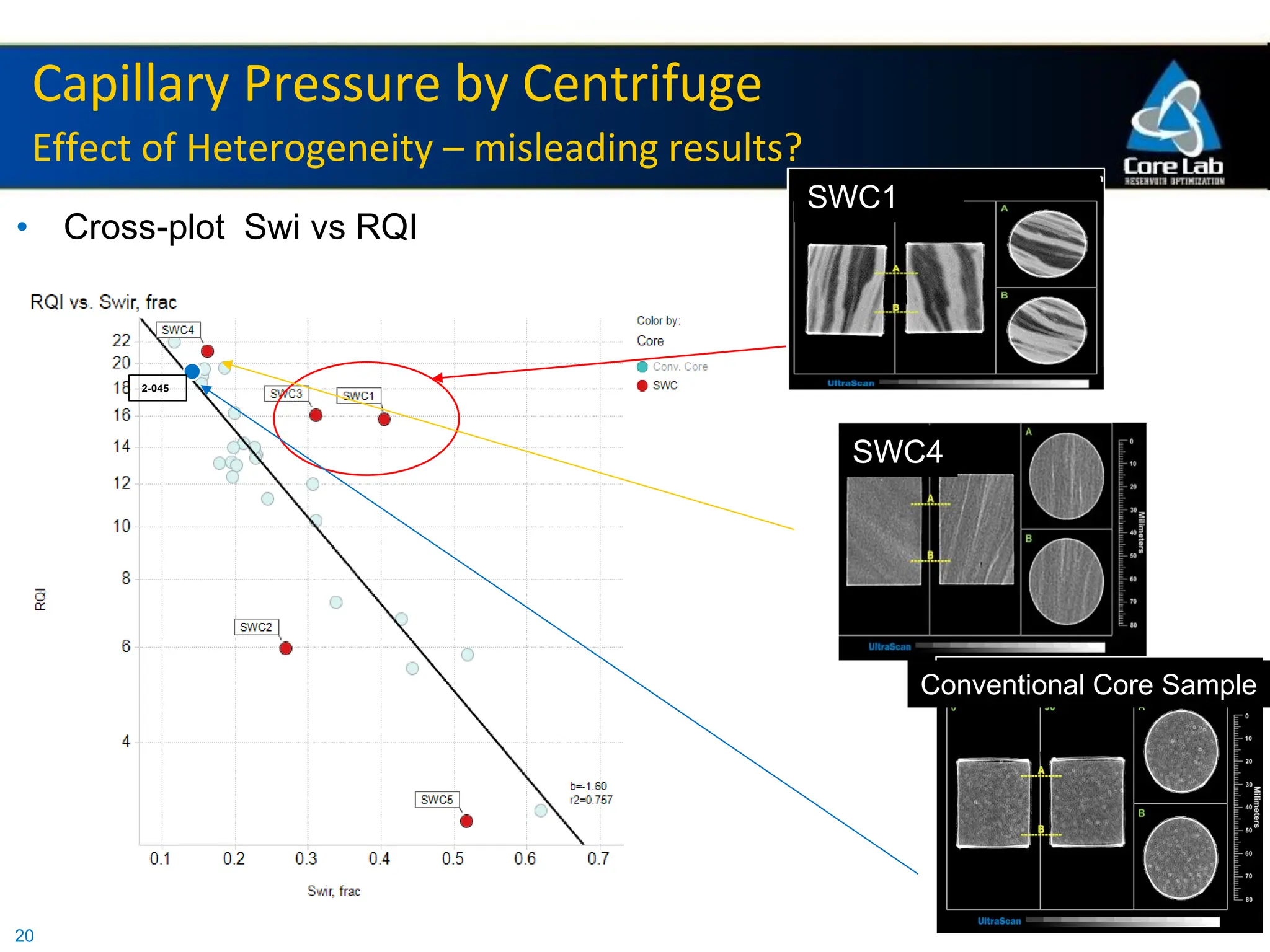 Side Wall Core Analyses - Can we get a value? | PDF