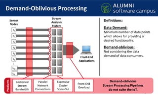 Efficient Data Stream Processing in the Internet of Things ...